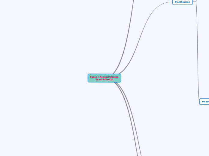 Fases y Requerimientos del proyecto - Concept Map